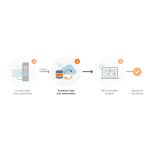 QCM100 - cloud subscription for the IIoT platform to digitize ...