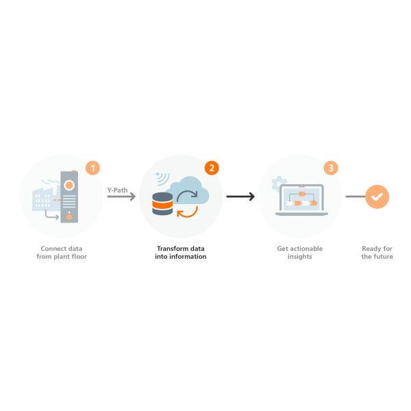 QCM100 - cloud subscription for the IIoT platform to digitize ...